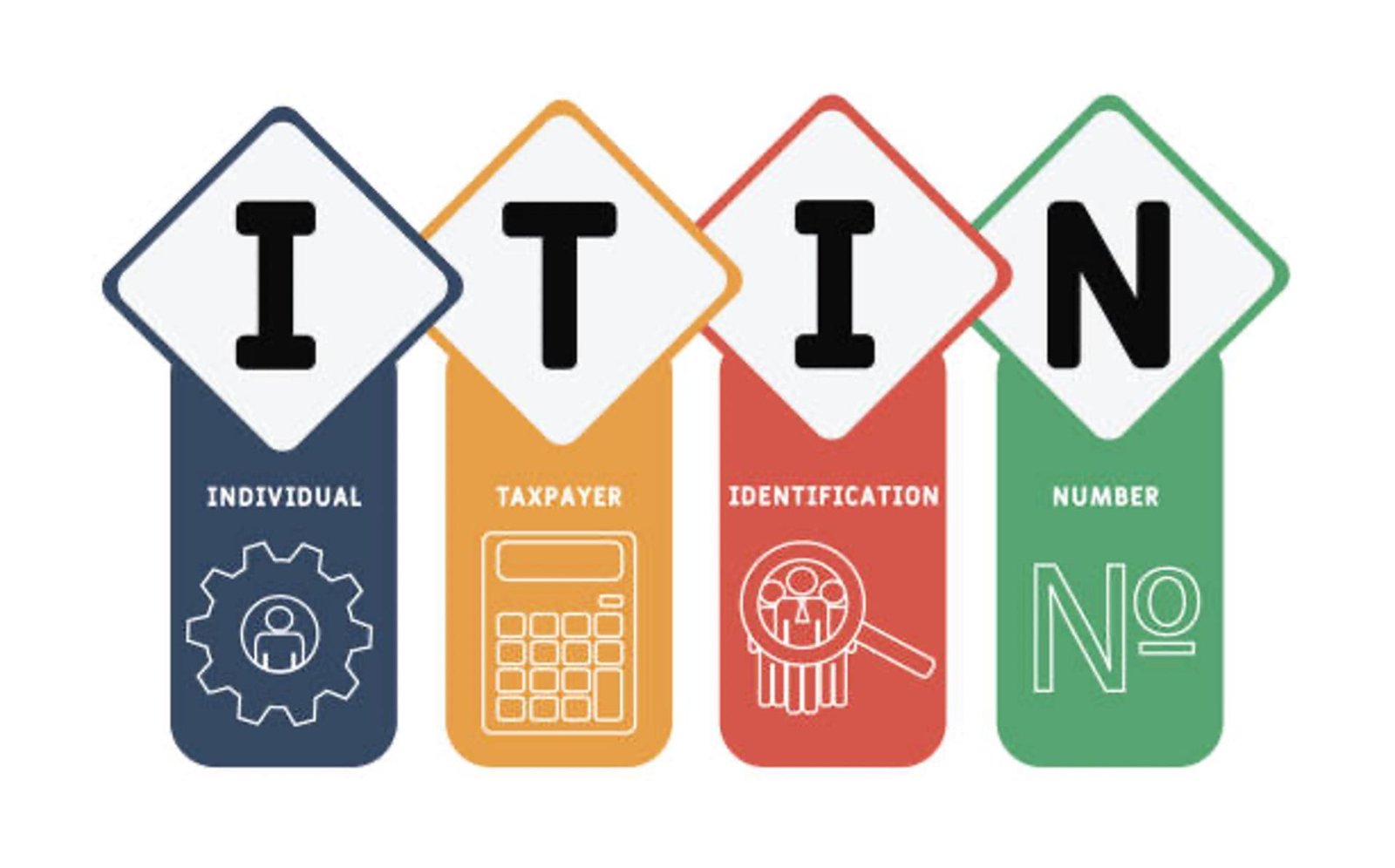 How to get an itin number quickly? - Robin Hood Tax Services